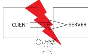 Exploiting Apache Tomcat Through Port 8009 Using The Apache Jserv